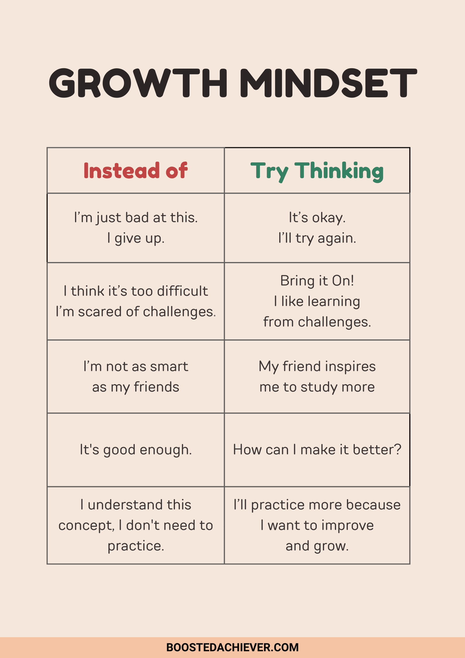 Developing A Resilient Growth Mindset: A Student's Guide